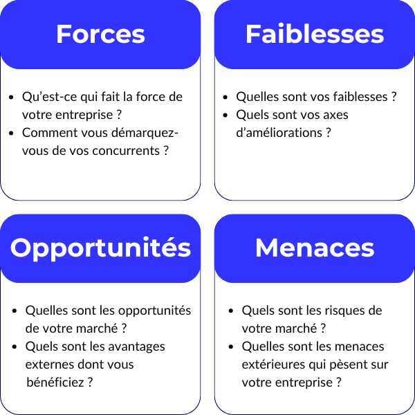 Qu'est ce qu'une analyse SWOT et comment la réaliser Qu'est ce qu'une analyse SWOT et comment la réaliser
